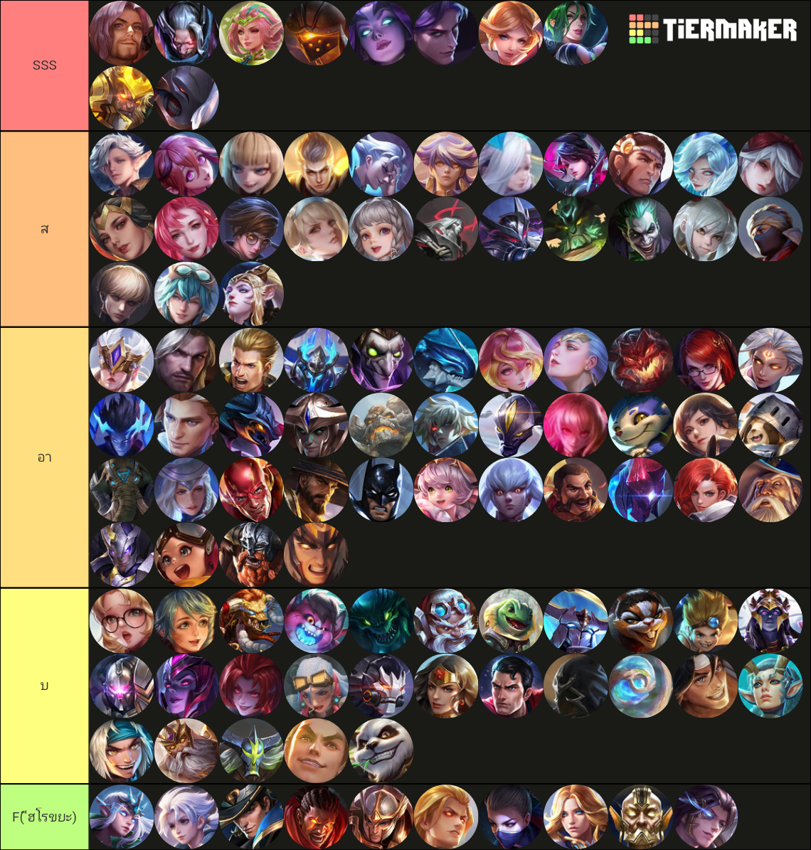 RoV Tier List (Community Rankings) - TierMaker