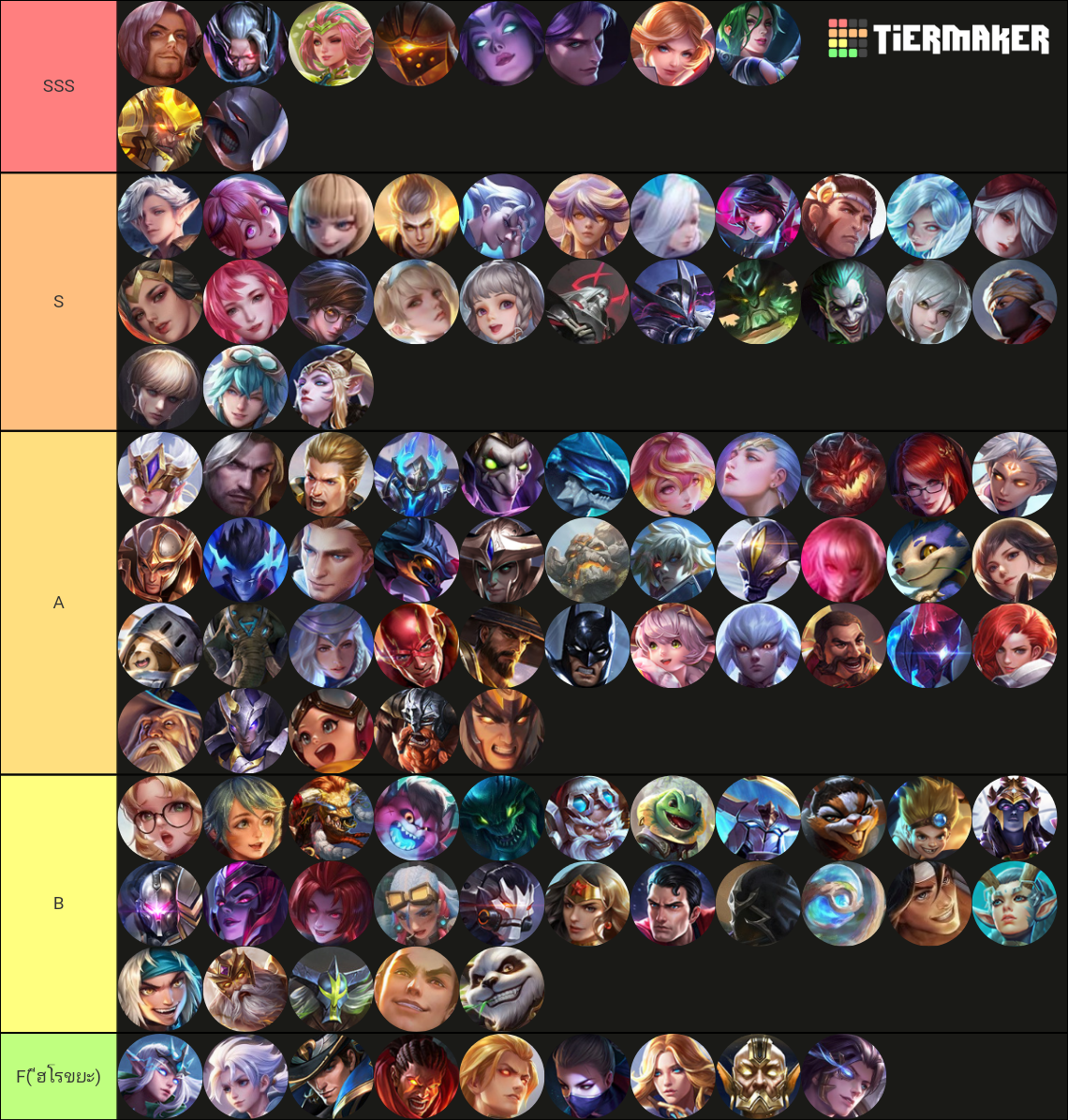RoV Tier List (Community Rankings) - TierMaker