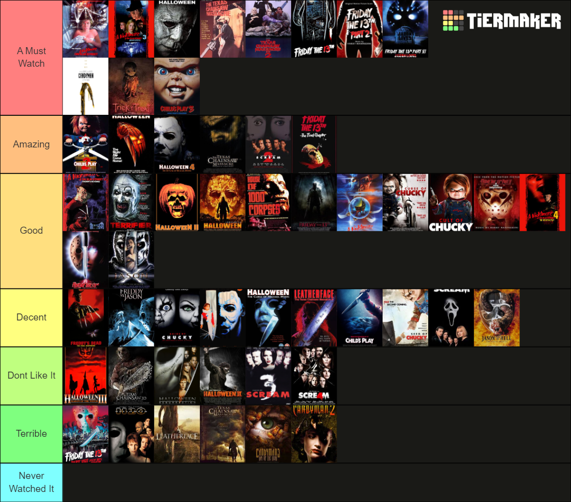 Slasher Movies Tier List (Community Rankings) - TierMaker