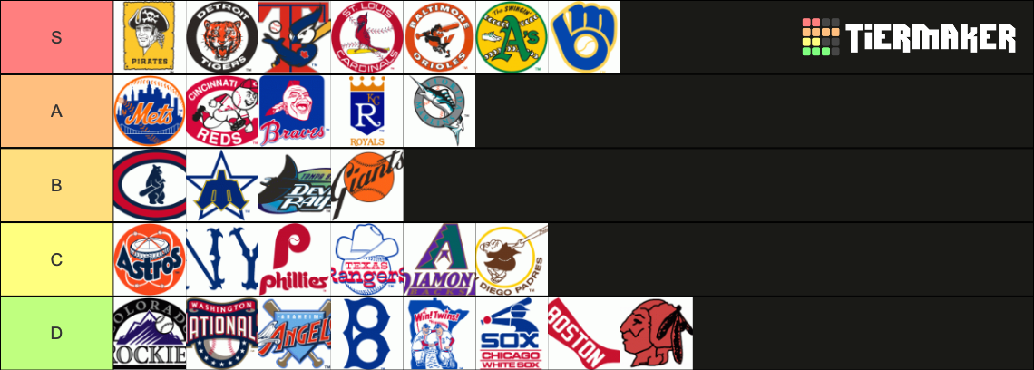 Recent MLB Tier Lists - TierMaker
