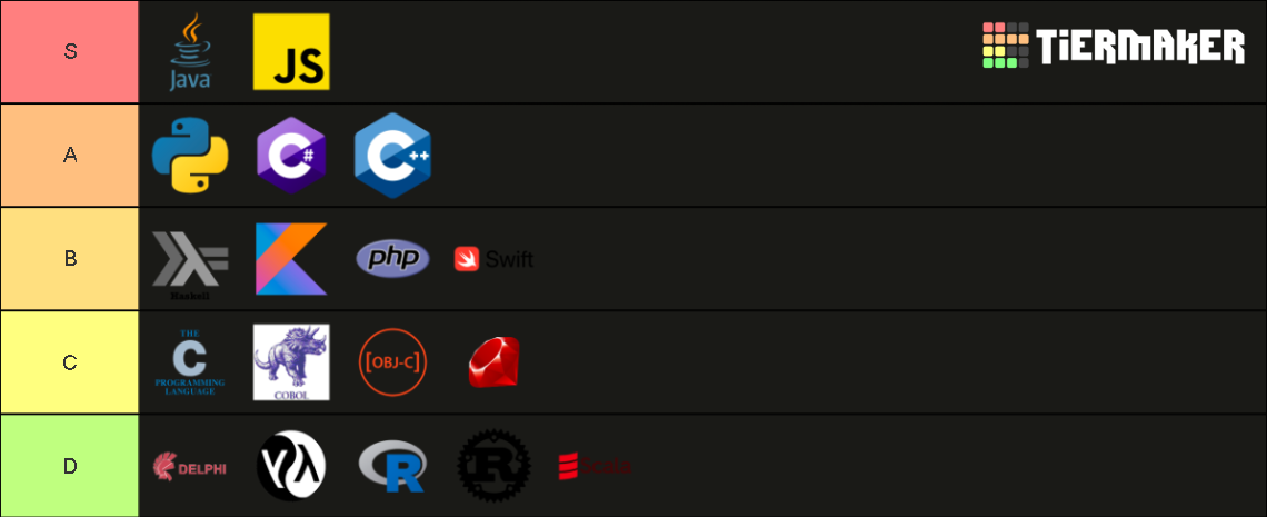 Lenguajes de programación Tier List (Community Rankings) - TierMaker