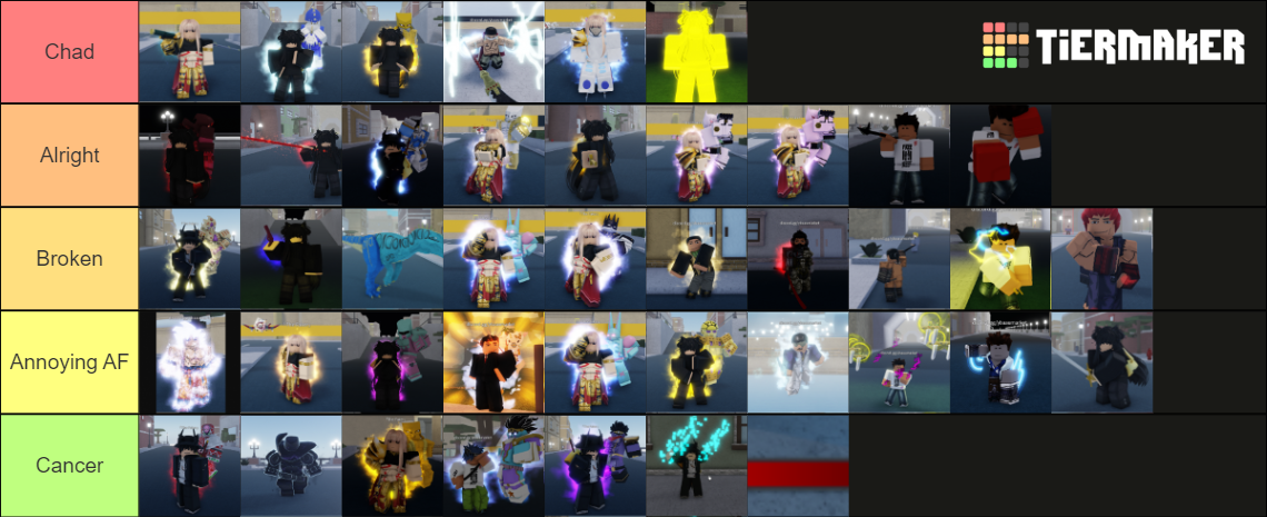 Yba au stands and spec Tier List (Community Rankings) - TierMaker