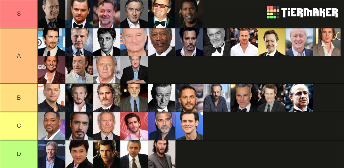 Male Actors Tier List Community Rankings TierMaker Male Actors Tier List Community Rankings TierMaker