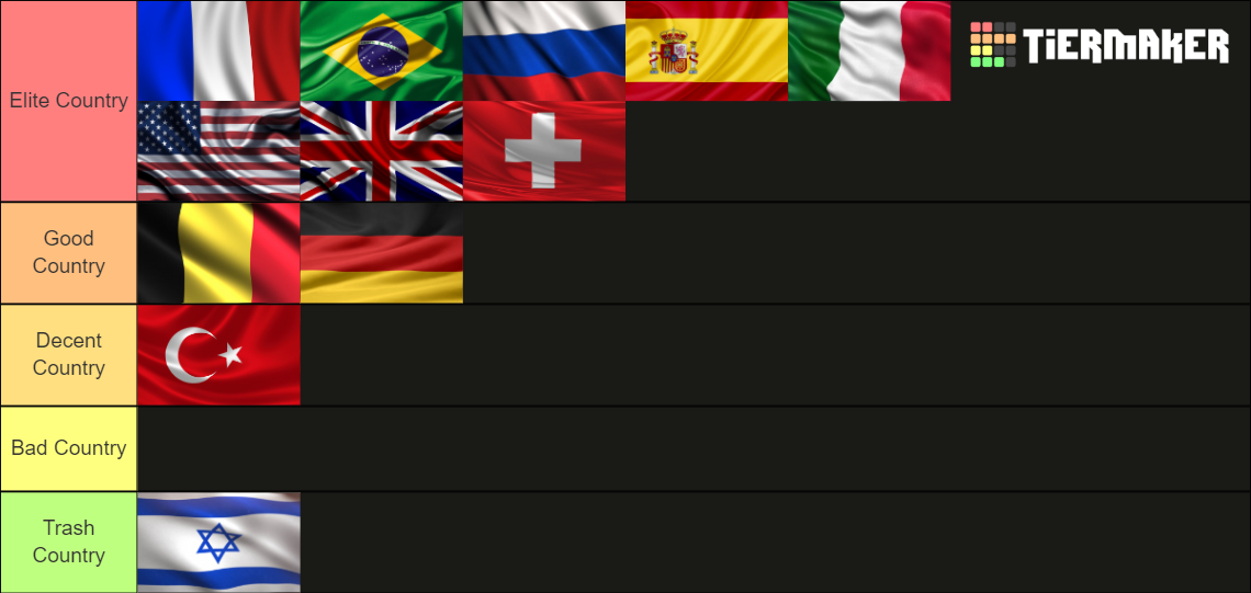 Countrys of the world Tier List (Community Rankings) - TierMaker