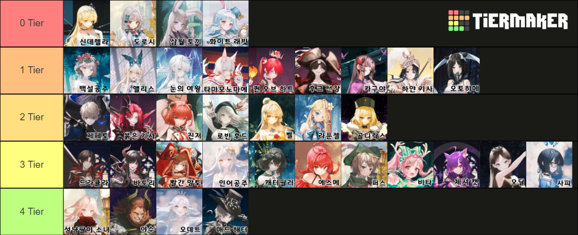 백일몽화 Plus Name Tier List (Community Rankings) - TierMaker