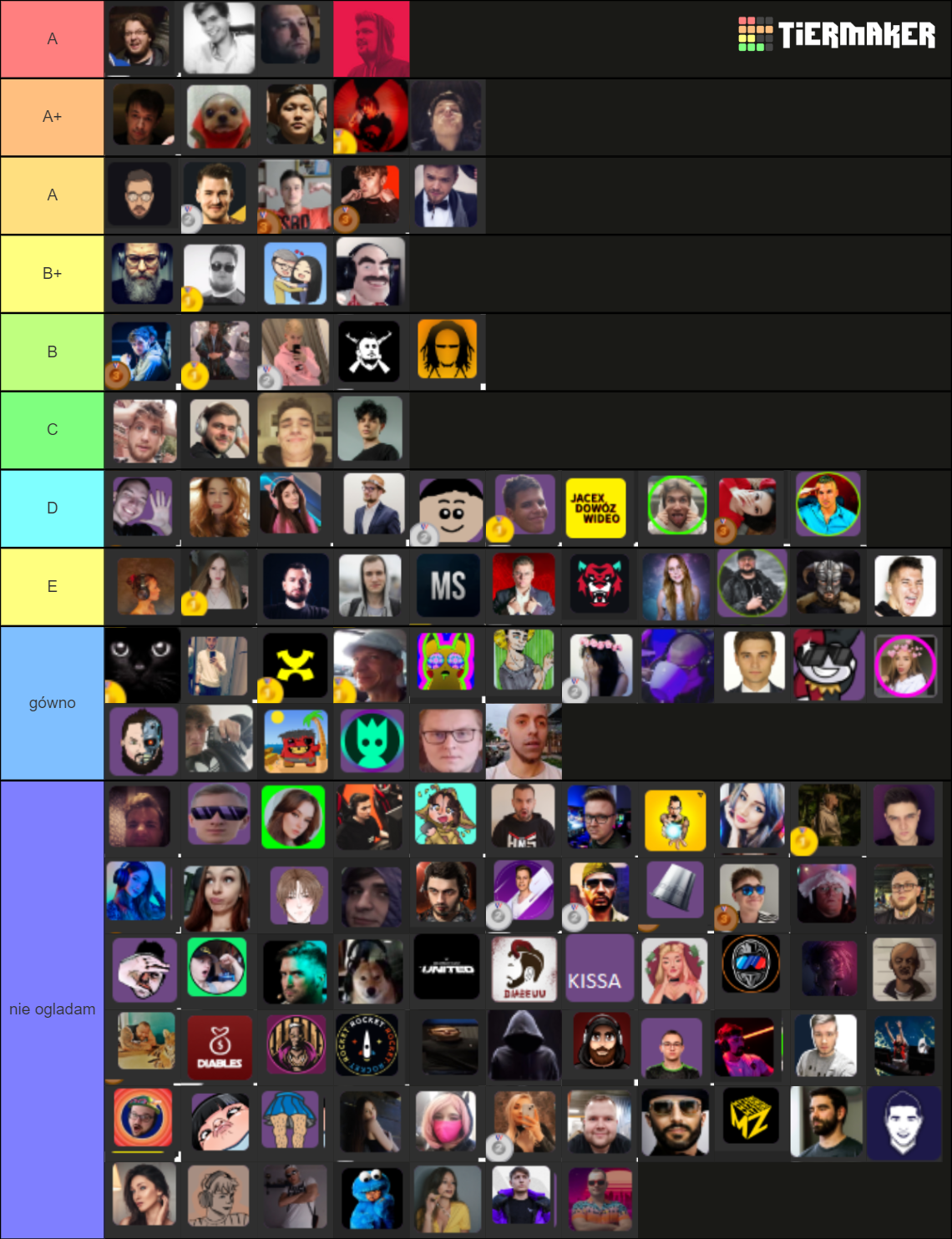 TWITCH STREAMERZY 2022 Tier List (Community Rankings) - TierMaker
