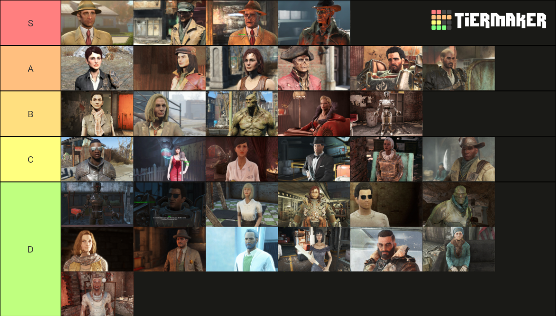 Fallout 4 Characters Tier List (Community Rankings) - TierMaker
