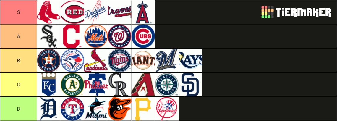 Recent MLB Tier Lists - TierMaker