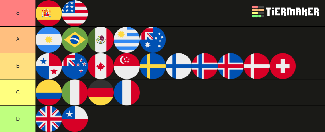 Countries Tier List (Community Rankings) - TierMaker