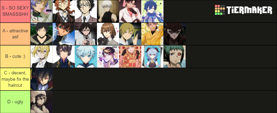 rating the characters i simp for by personality Tier List (Community ...