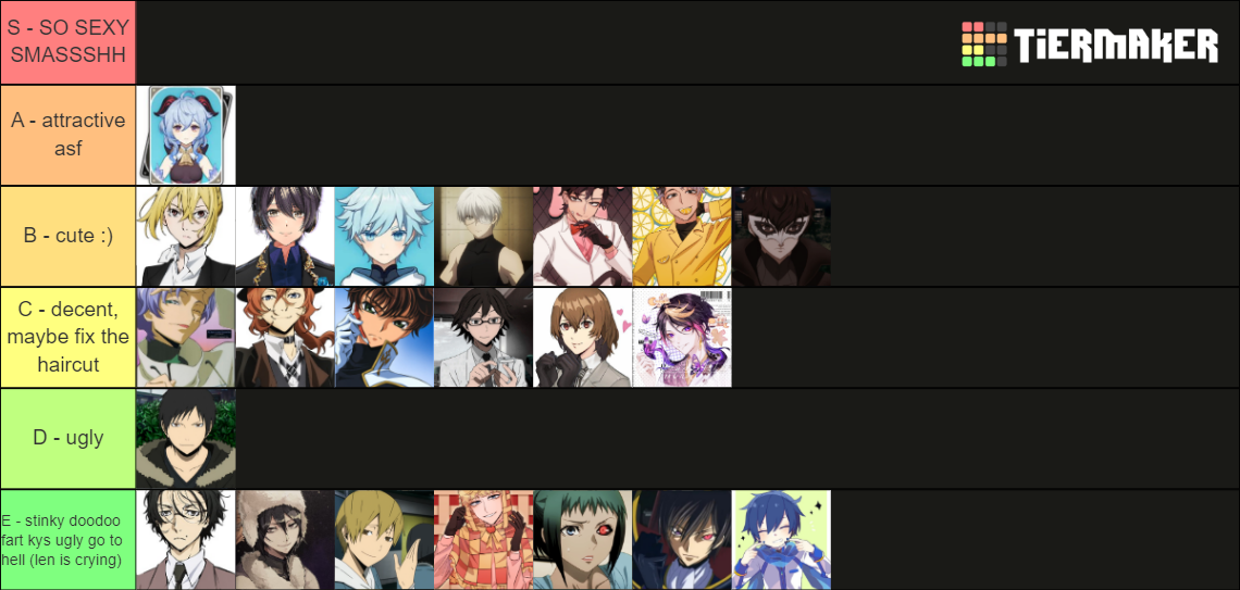 rating the characters i simp for by personality Tier List (Community ...