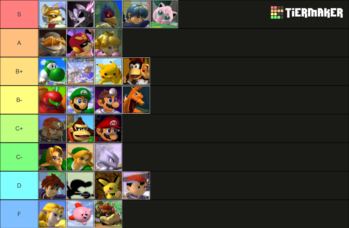 Melee Akaneia Build v0.82 Tier List (Community Rankings) - TierMaker