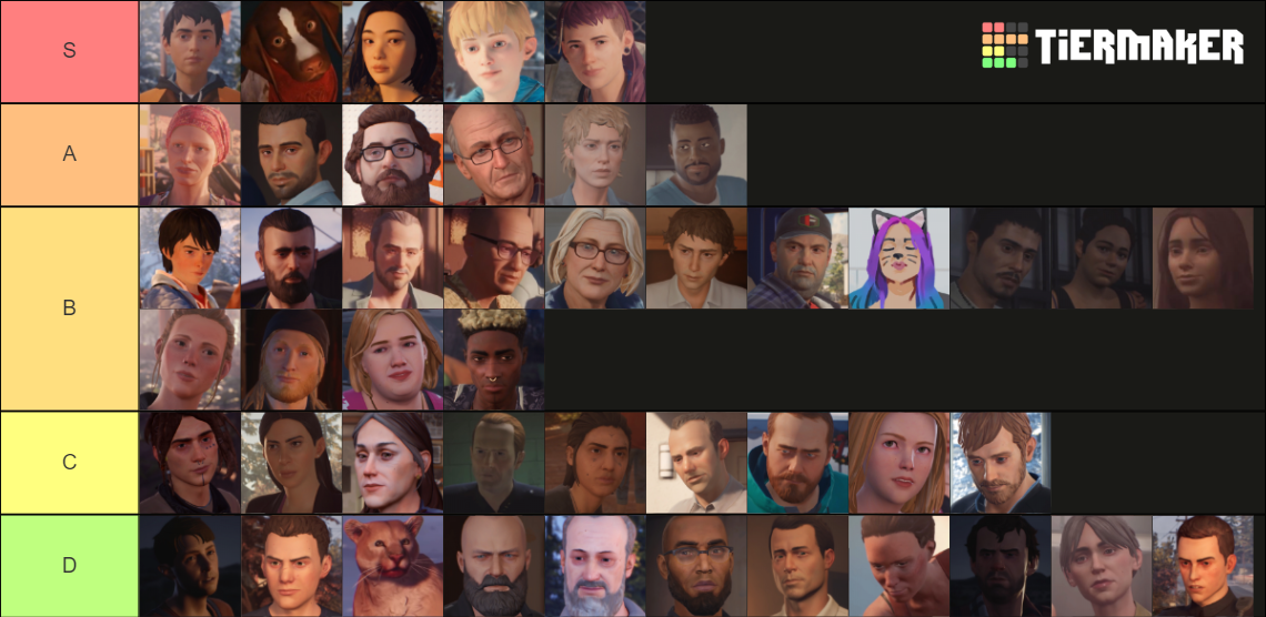 Life is strange characters lis1-lis2 Tier List (Community Rankings ...