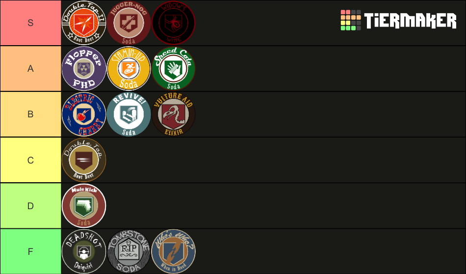 COD Zombies Perks Tier List (Community Rankings) - TierMaker