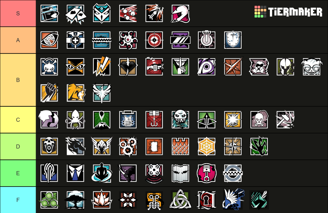 Rainbow Six Siege Operators Y7S2 Tier List (Community Rankings) - TierMaker