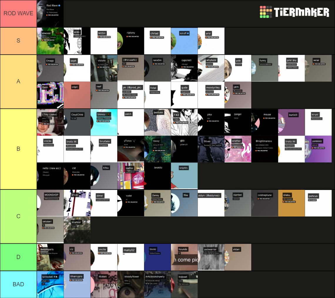 Hyperpop Tier List (Community Rankings) - TierMaker