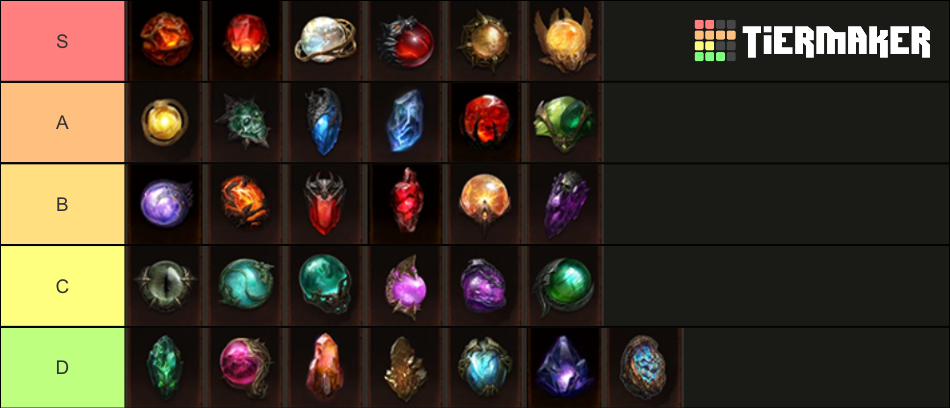 Diablo Immortal Legendary Gem Tier List Community Rankings TierMaker diablo-immortal-legendary-gem-tier-list-community-rankings-tiermaker