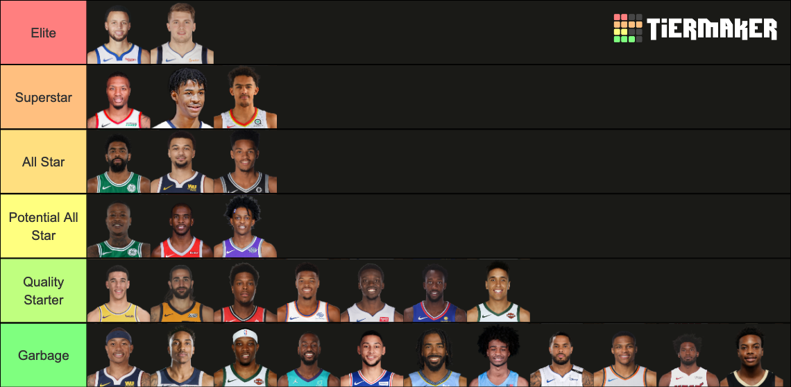 Recent NBA Tier Lists - TierMaker