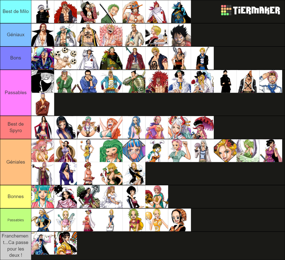Recent One Piece Tier Lists - TierMaker