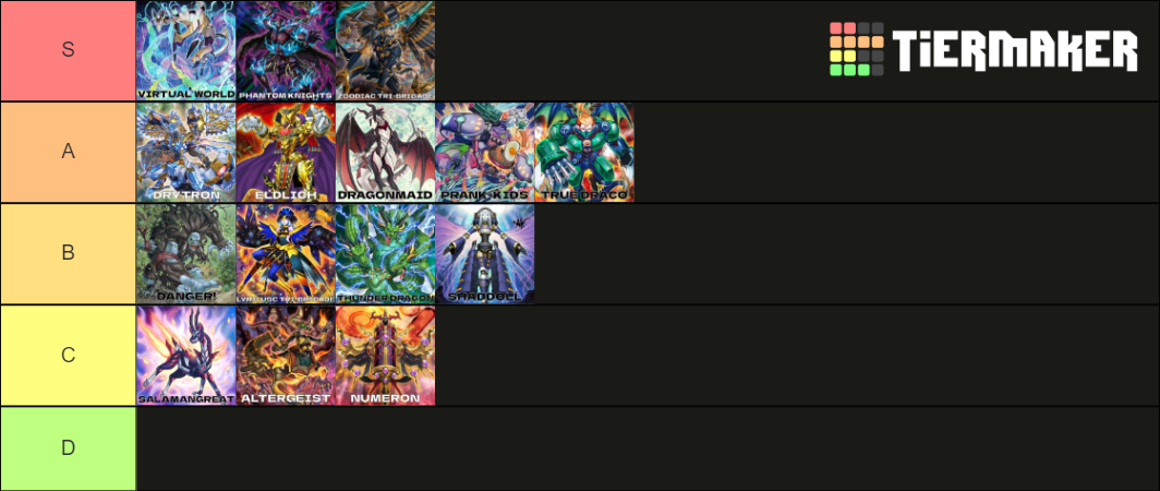 Yu-Gi-Oh! Master Duel Meta by RuinedEnzo Tier List (Community Rankings) - TierMaker