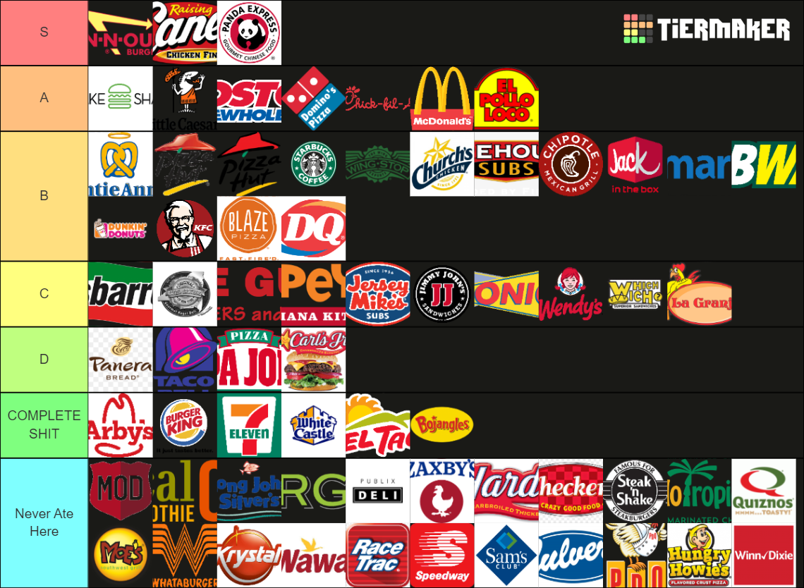 ULTIMATE FAST FOOD TIER LIST Tier List (Community Rankings) - TierMaker