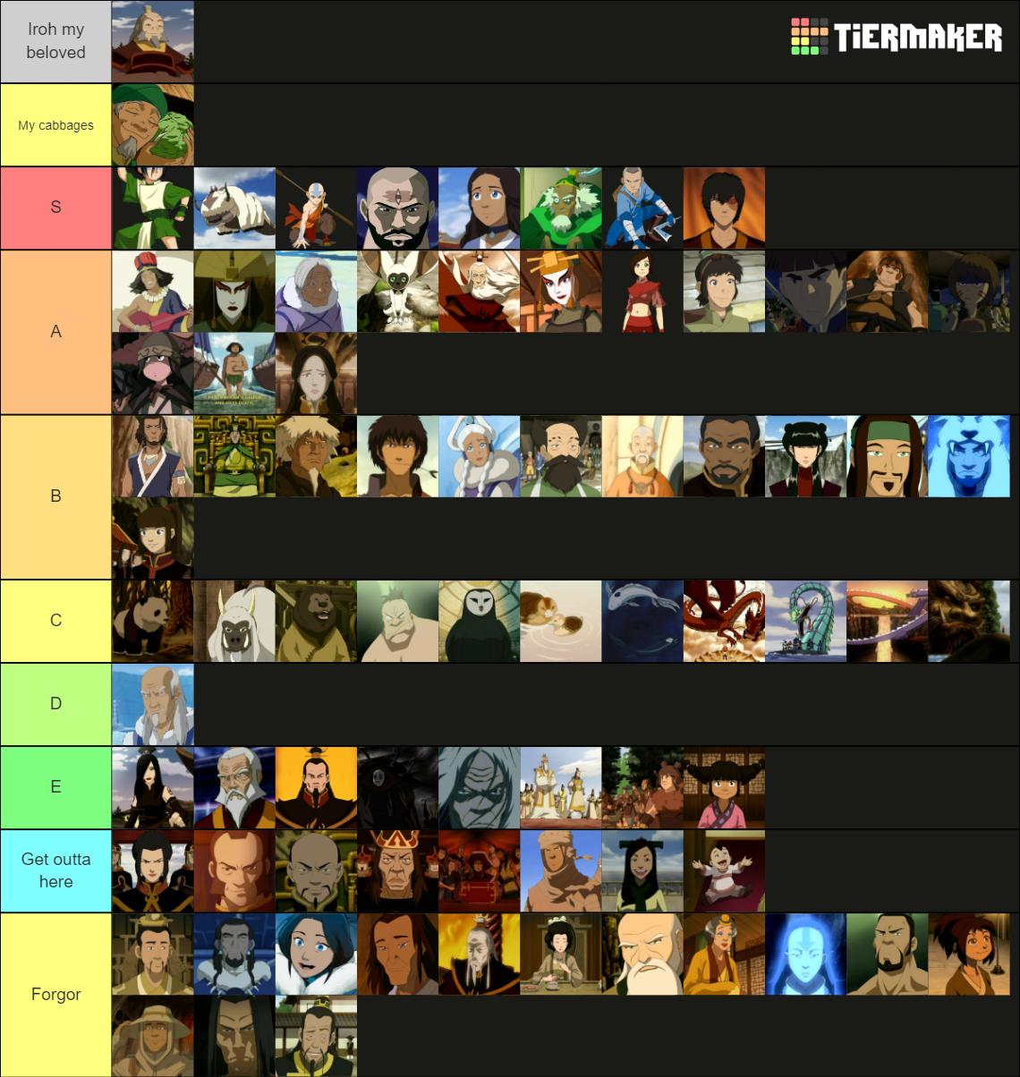ATLA Characters Tier List (Community Rankings) - TierMaker