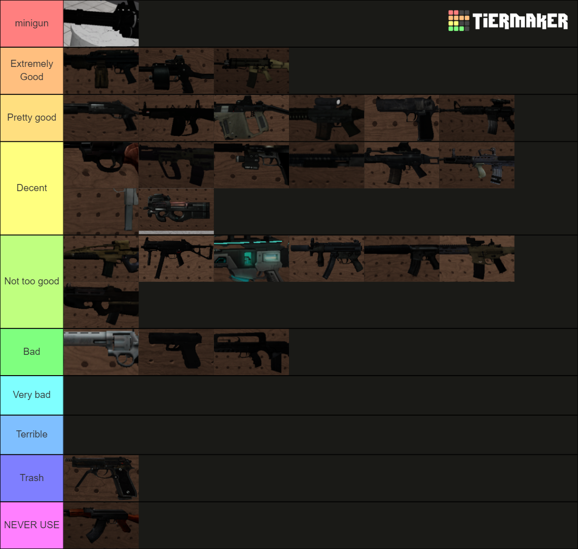 SCP Rbreach - Weapons Tierlist Tier List (Community Rankings) - TierMaker