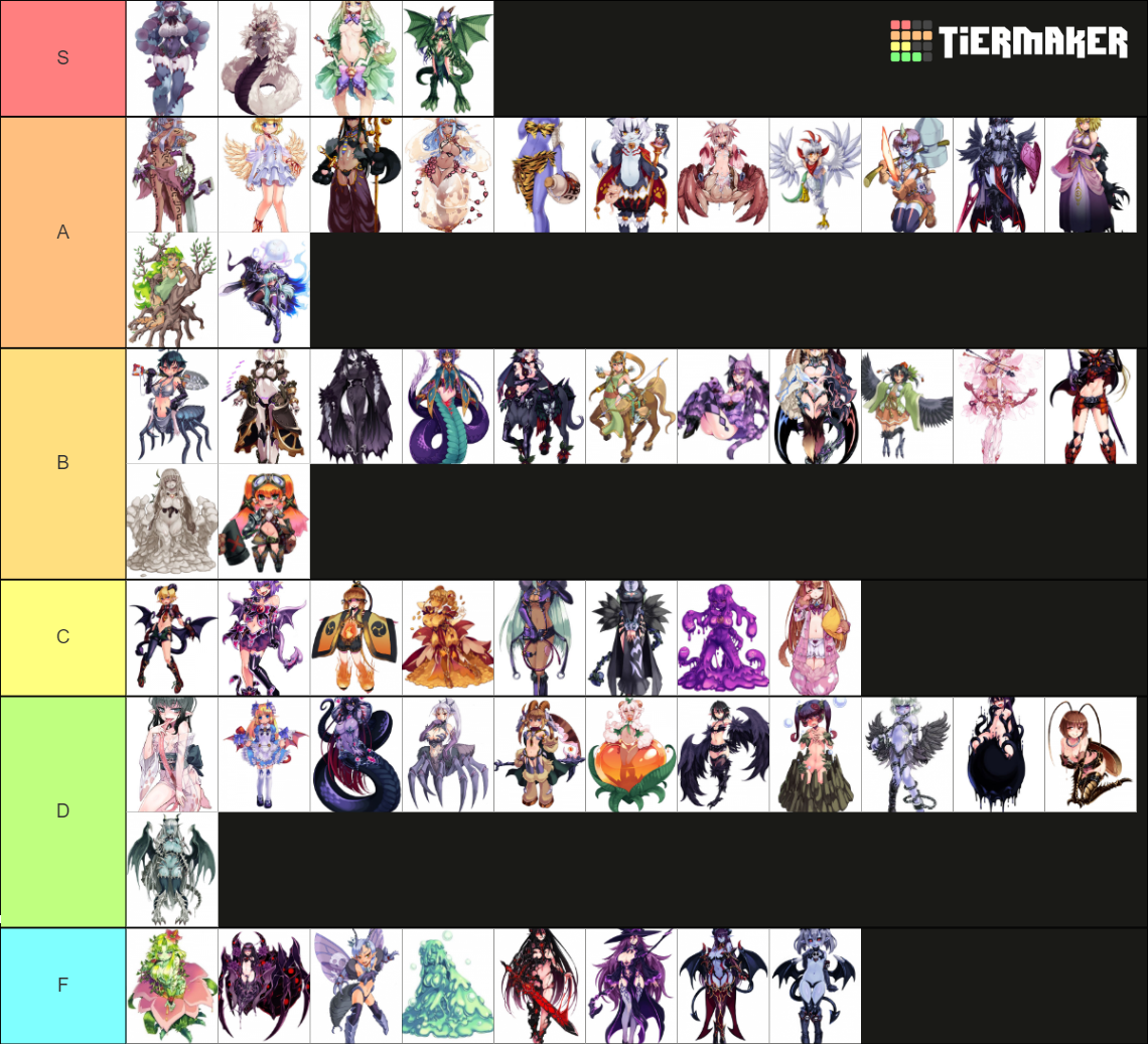 Monster girl encyclopedia (alphabetical and twist) Tier List (Community ...