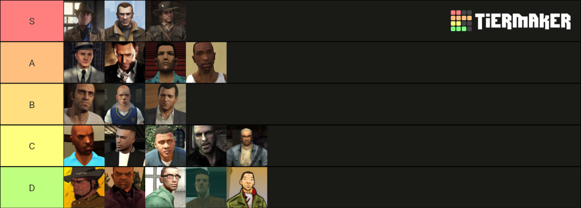 Rockstar Games Protagonists Tier List (Community Rankings) - TierMaker