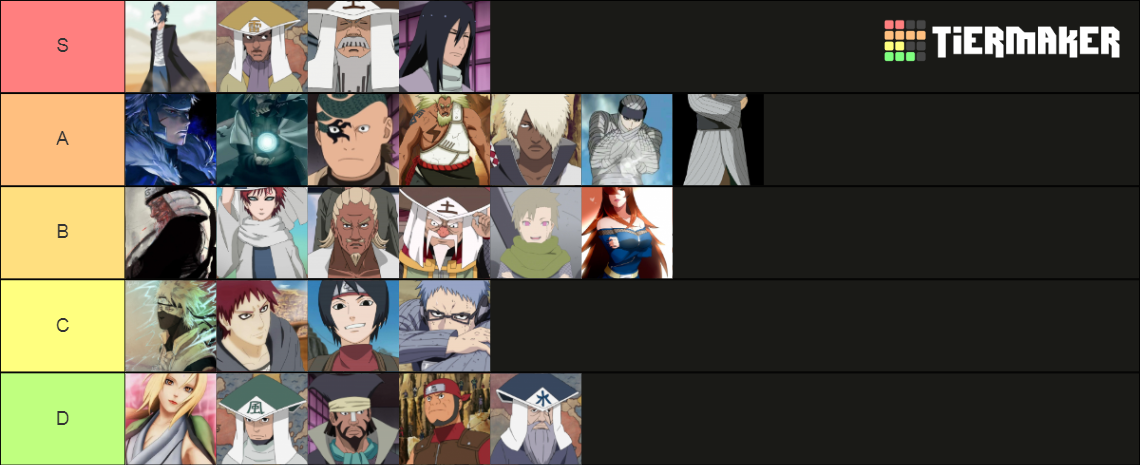 Naruoto kage Tier List (Community Rankings) - TierMaker