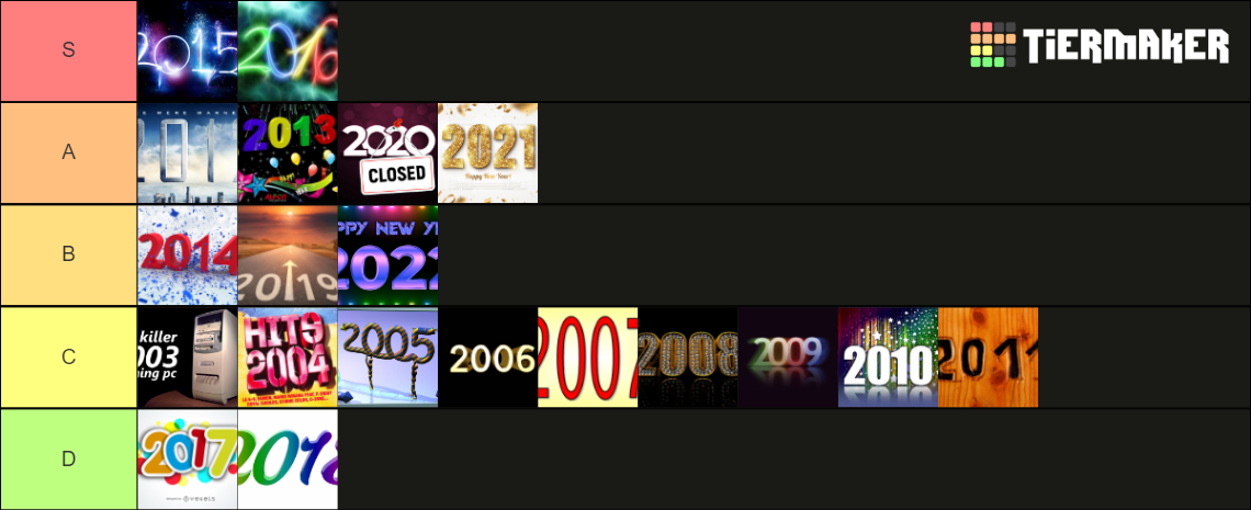 YEARS OF THE YEAR Tier List (Community Rankings) - TierMaker