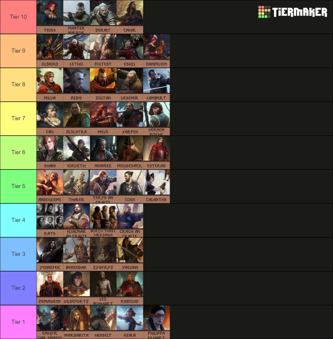 Witcher characters Tier List (Community Rankings) - TierMaker