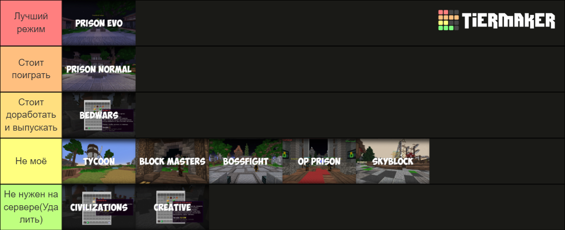 Лучший режим на DW Tier List (Community Rankings) - TierMaker