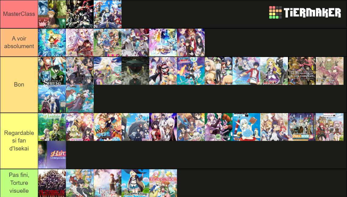 Isekai Anime Tier List (Community Rankings) - TierMaker