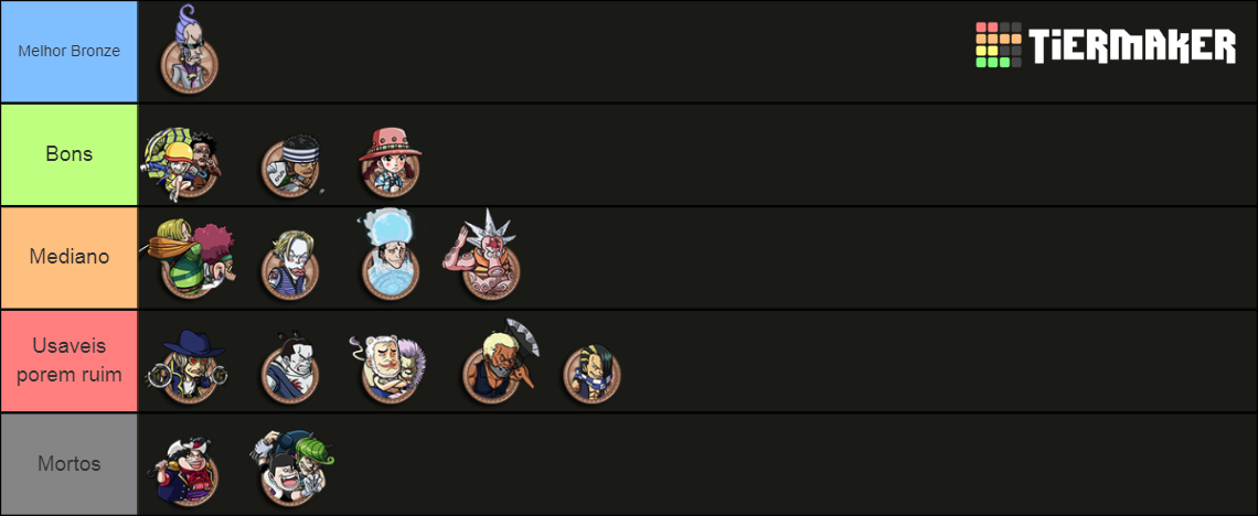 Grand Line Adventures Personagens Tier List (Community Rankings ...