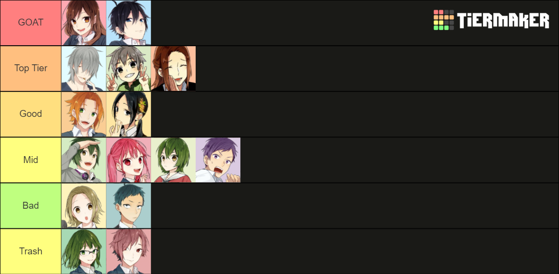 Horimiya characters Tier List (Community Rankings) - TierMaker