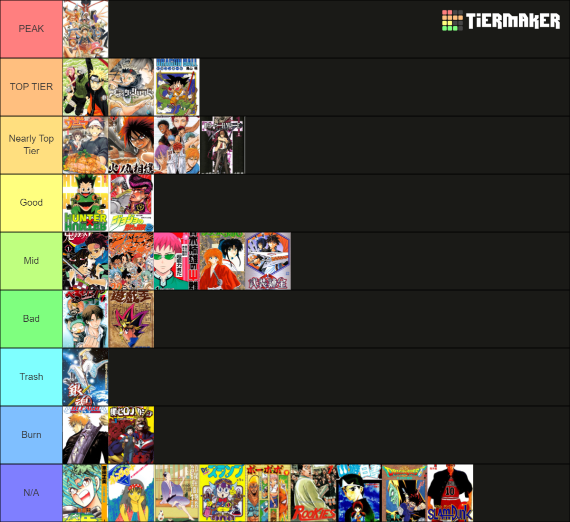 Shounen Jump Manga 1980 - 2019 Tier List (Community Rankings) - TierMaker