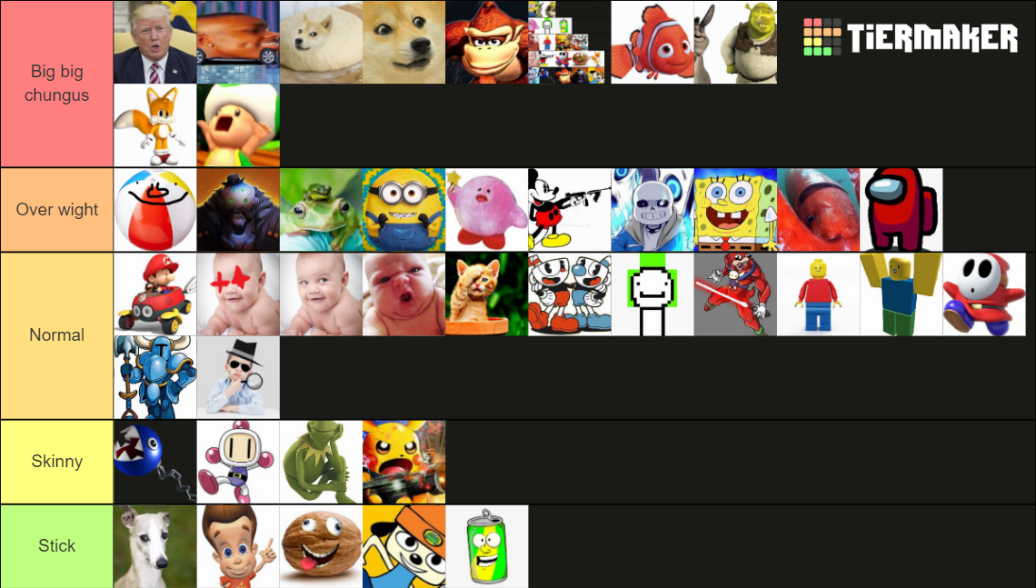 Fat or skinny Tier List (Community Rankings) - TierMaker