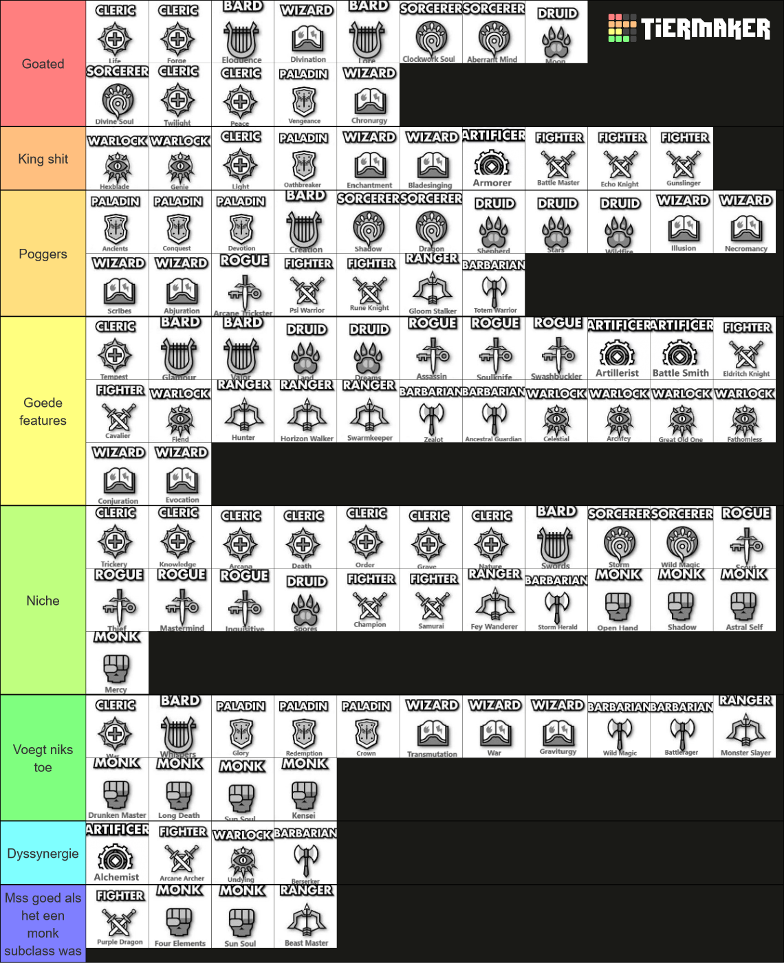 DnD Subclasses (Incudes Tasha's Cauldron) Tier List (Community Rankings ...