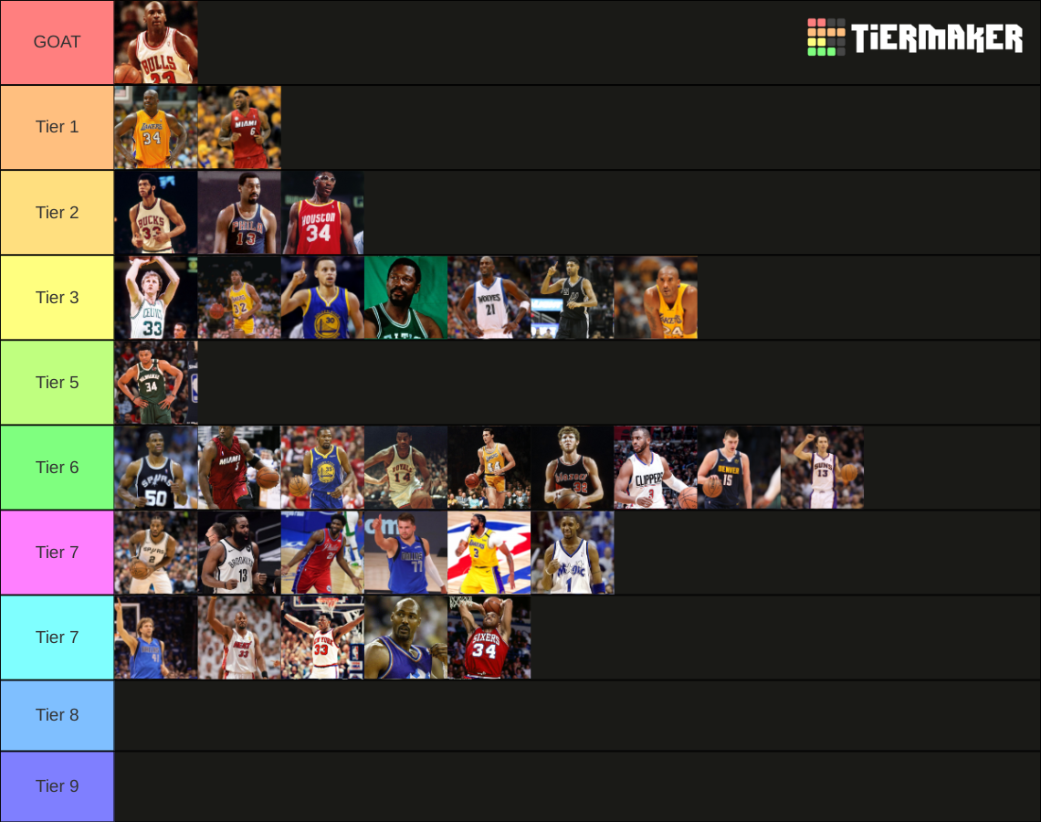 Basketball Greats Tier List (Community Rankings) - TierMaker