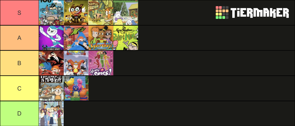 Tv show tierlist Tier List (Community Rankings) - TierMaker