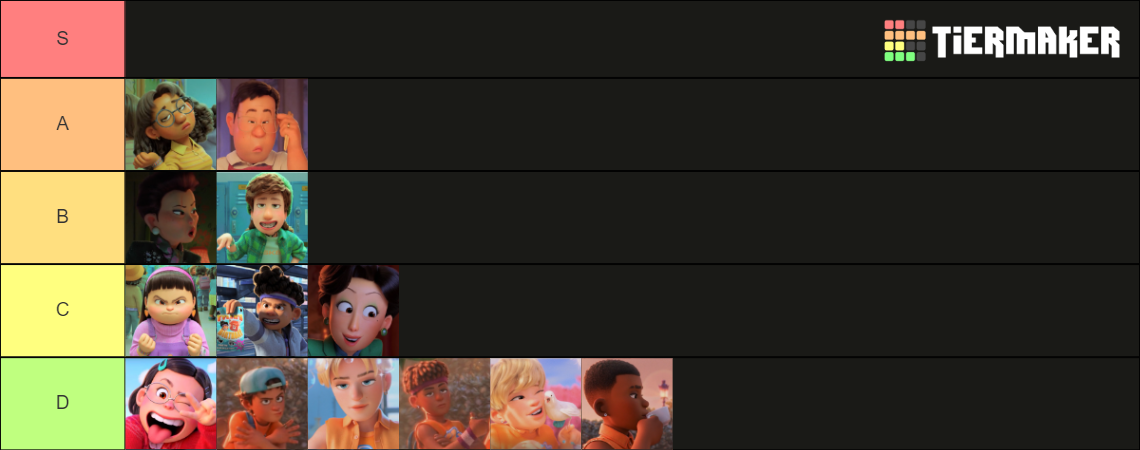 Turning Red Characters Tier List (Community Rankings) - TierMaker