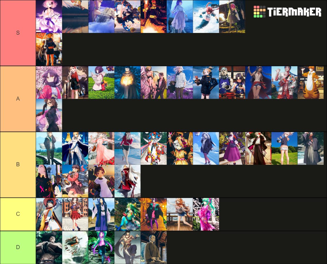 FGO 5th Anniversary Sightseeing Portrait Craft Essence Tier List (Community Rankings) - TierMaker