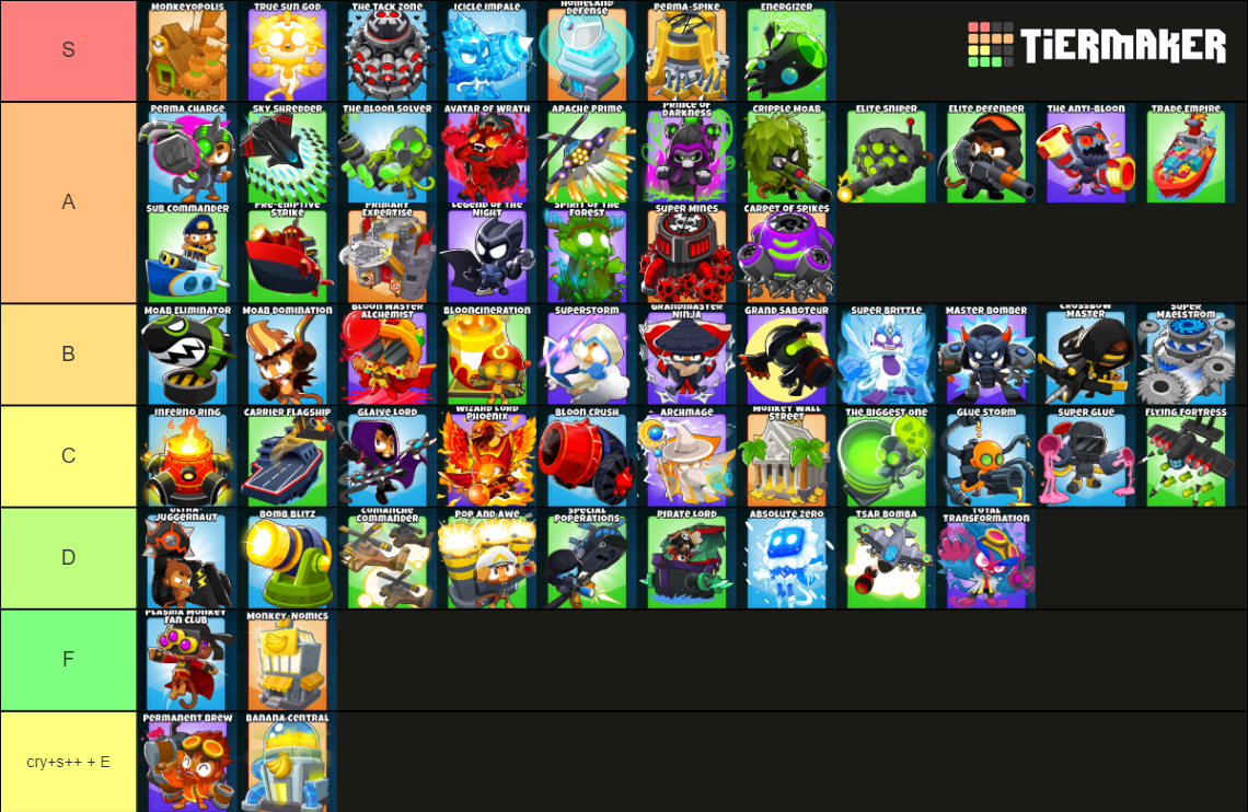 Bloons TD 6 Tier 5 Towers Tier List (Community Rankings) - TierMaker