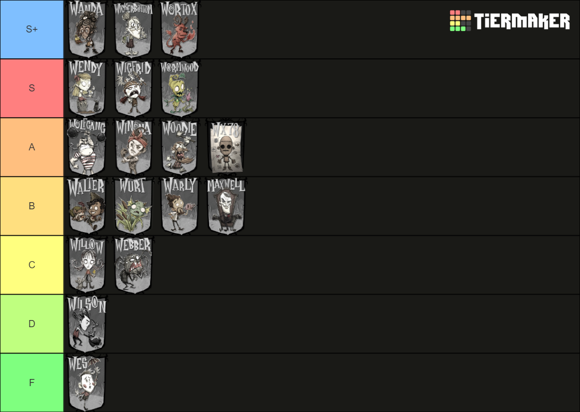 Don't Starve Together Characters Tier List (Community Rankings) - TierMaker