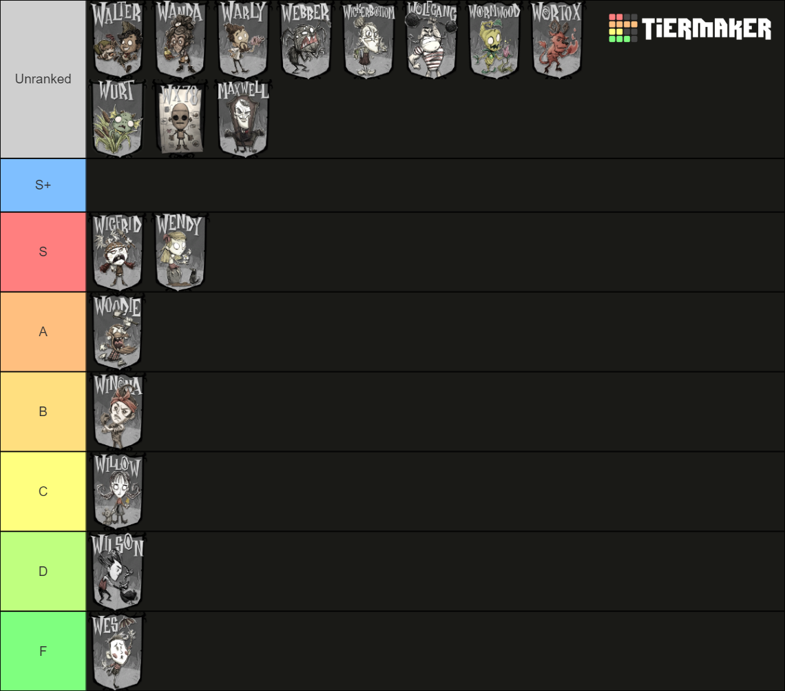 Don't Starve Together Characters Tier List (Community Rankings) - TierMaker