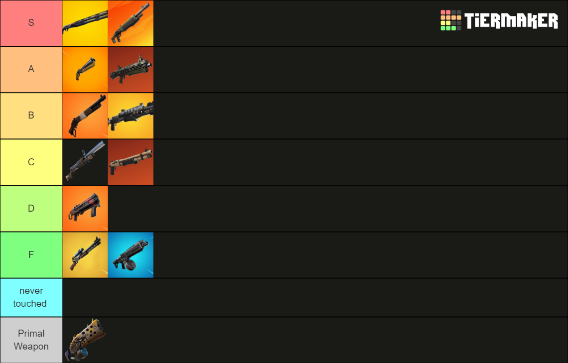 Fortnite Shotgun Tierlist Tier List (Community Rankings) - TierMaker