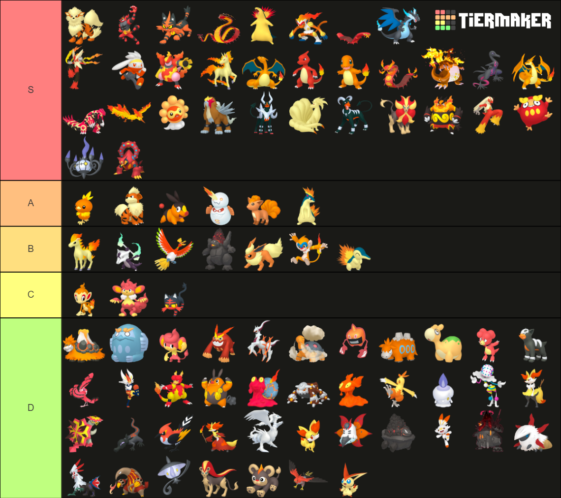 All Fire-Type Pokemon (Home Renders) Tier List (Community Rankings ...