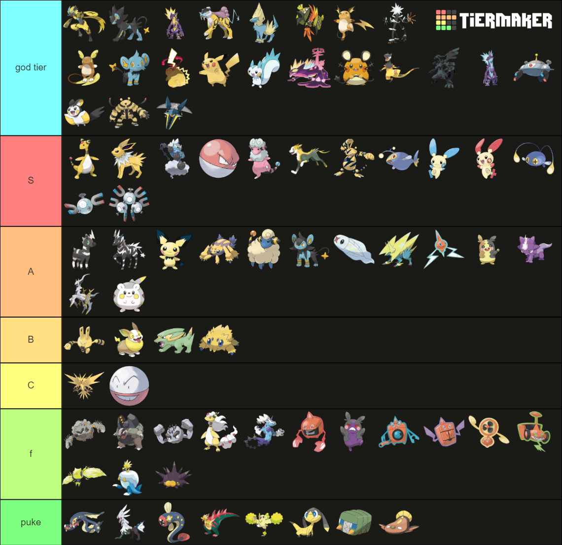All the Electric pokémon Tier List (Community Rankings) - TierMaker