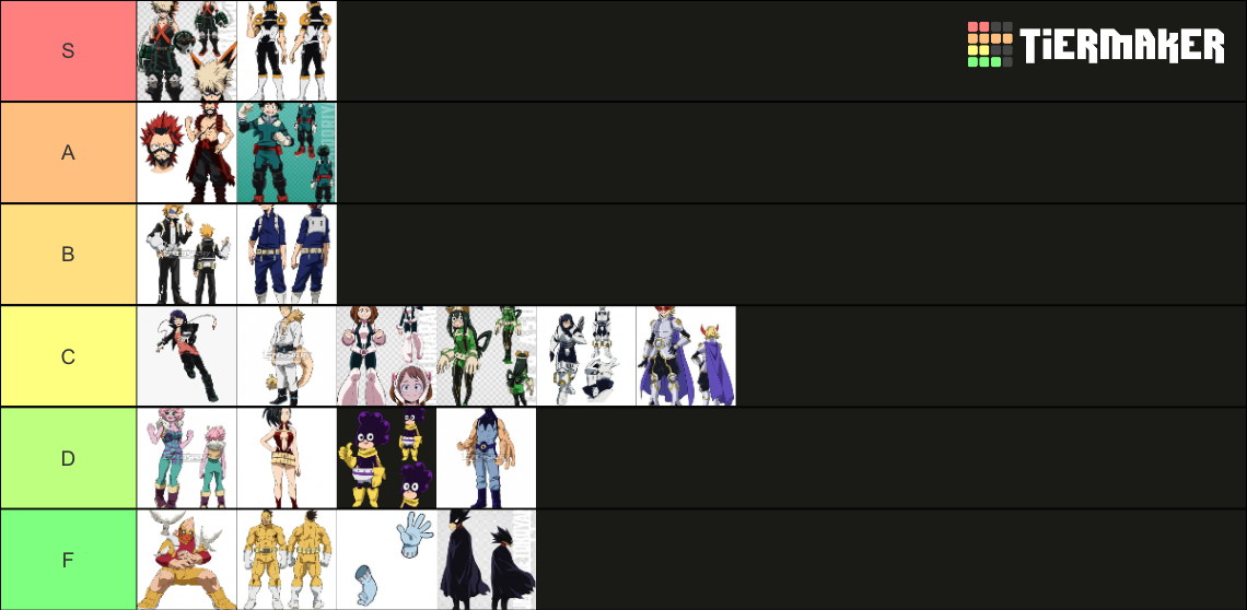 BnHA Class 1A Costumes Tier List (Community Rankings) - TierMaker